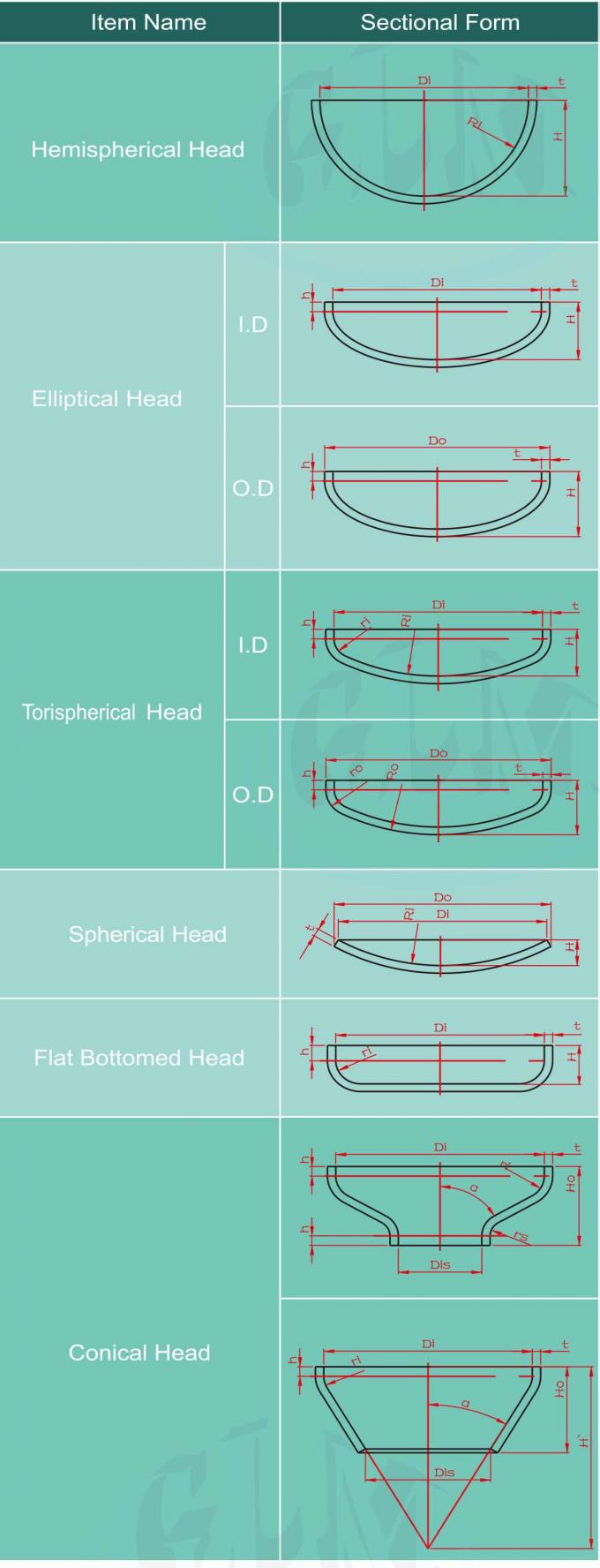 Steel Hemispherical Dish Ends For Pressure Vessel